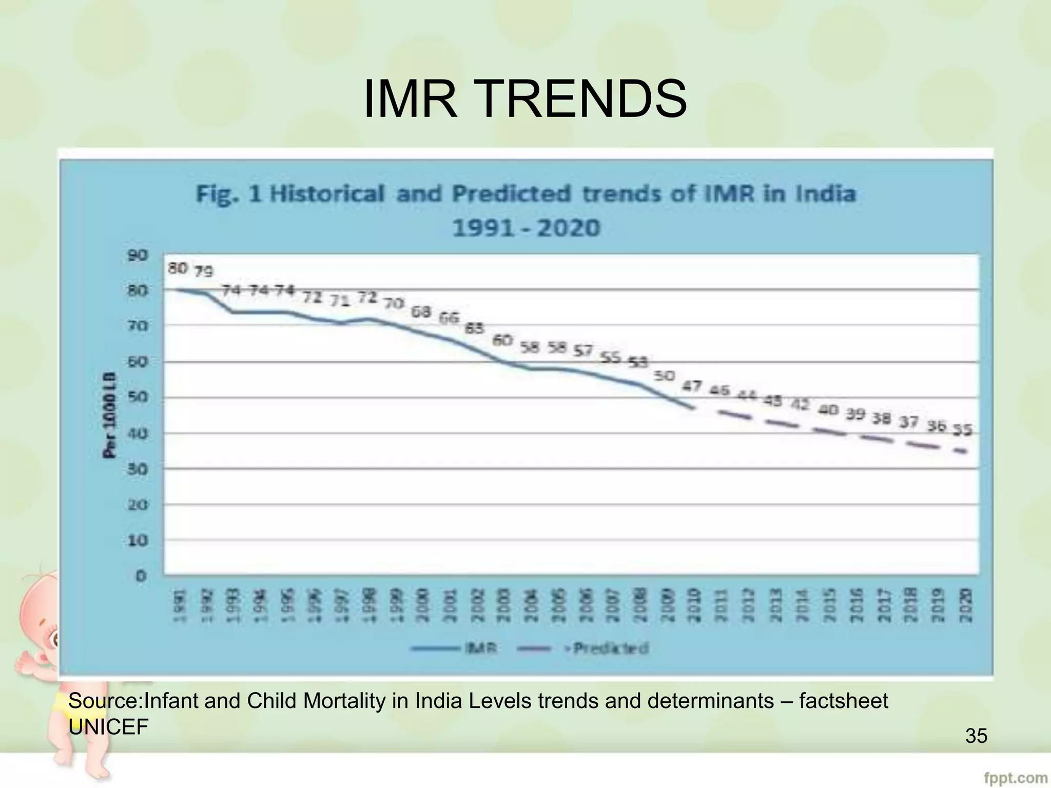 Infant Mortality Rate, perinatal mortality | PPTX