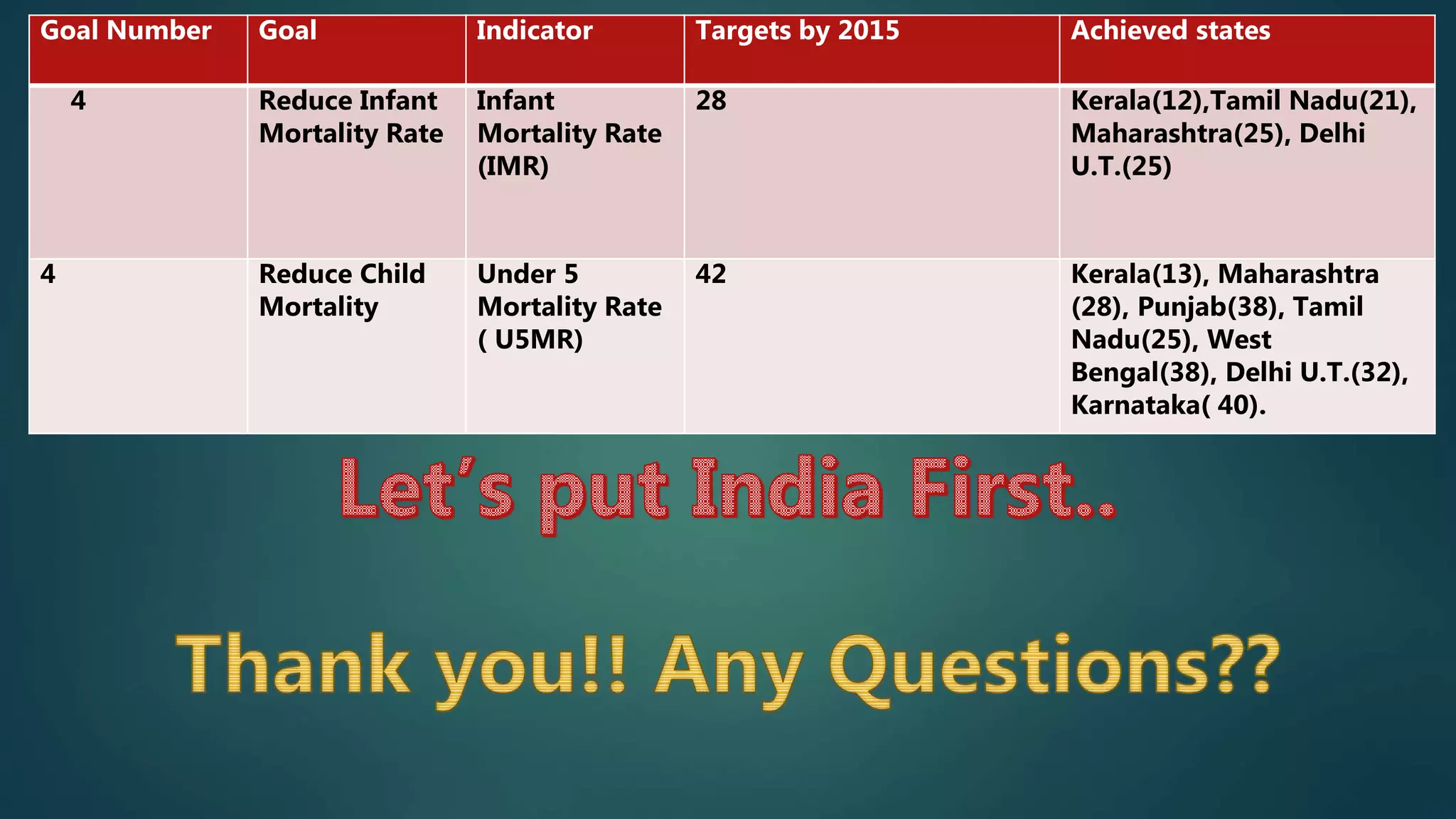 Infant Mortality Rate in India -Millennium Development Goal | PPTX