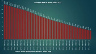 Infant Mortality Rate in India -Millennium Development Goal | PPTX