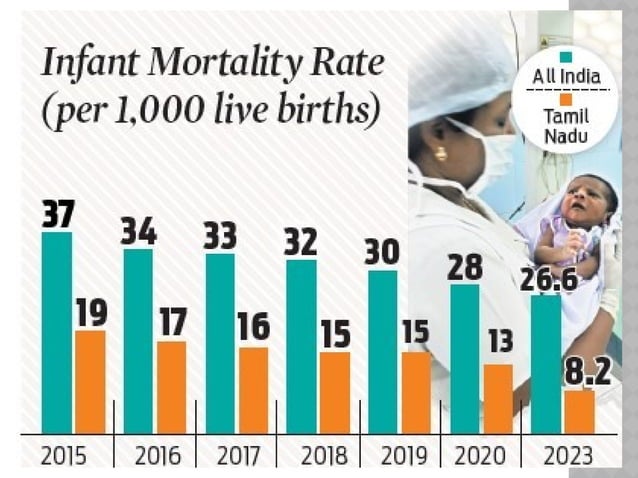 Infant Mortality Rate (IMR) 2024 - Vital Statistics.pptx