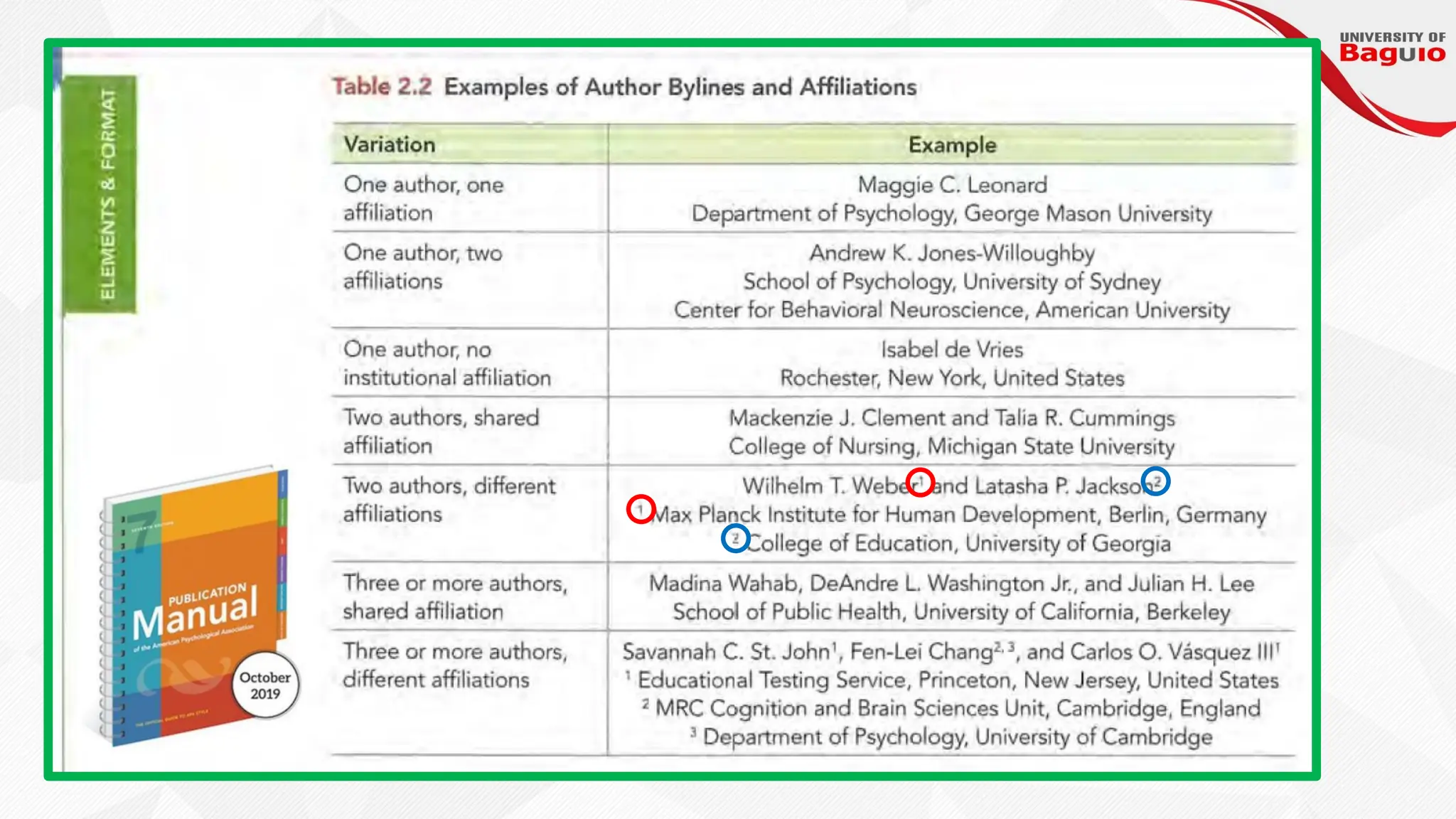 IMRaD Research Format by Dr. Jacqueline (PowerPoinT) | PDF