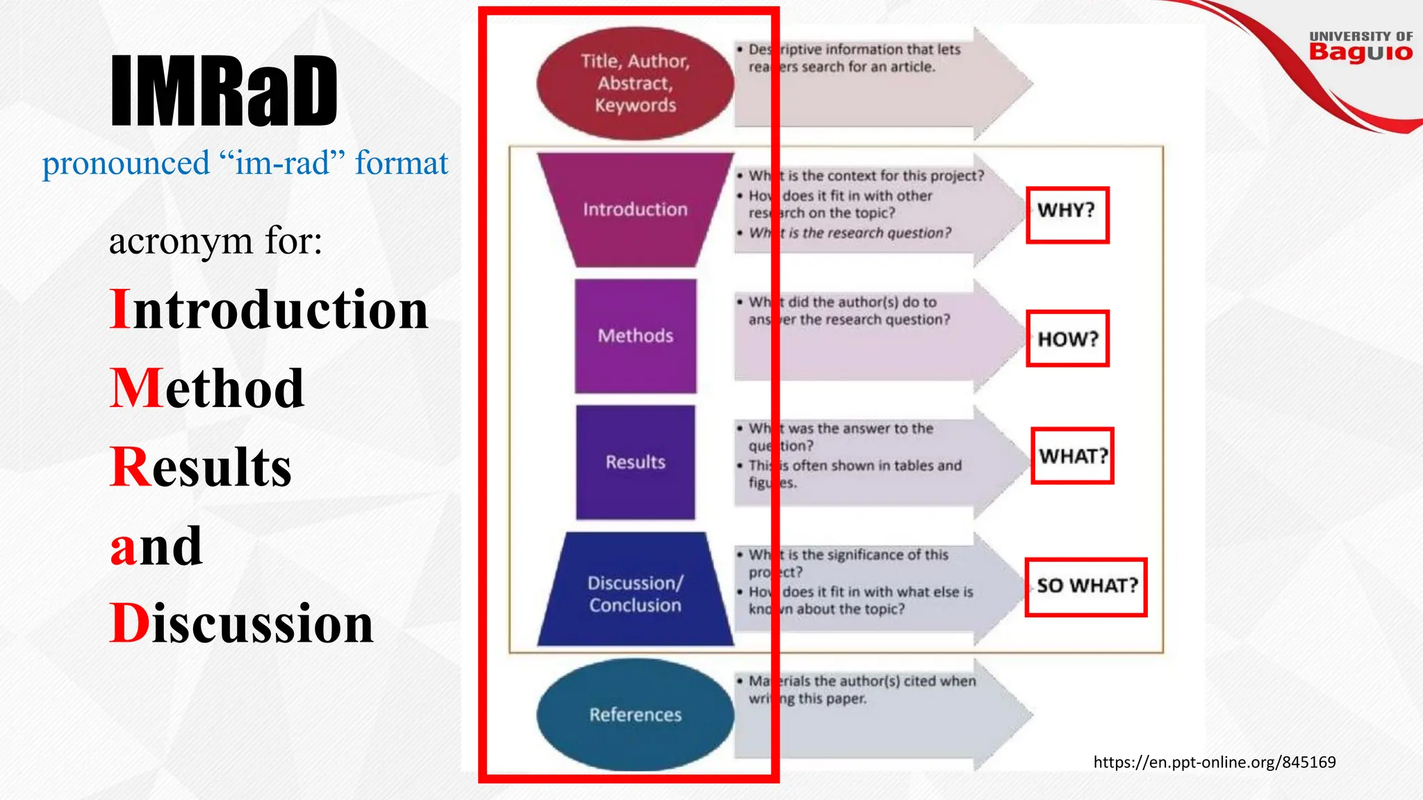 IMRaD Research Format by Dr. Jacqueline (PowerPoinT) | PDF