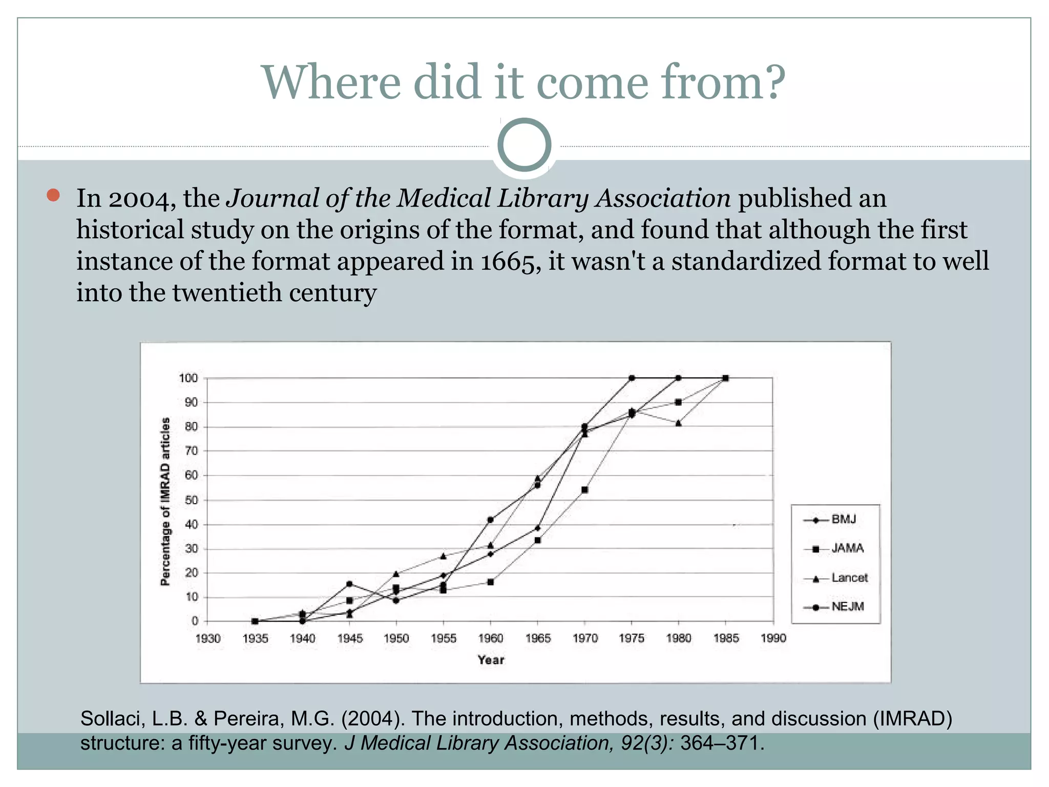 IMRAD FORMAT | PPT