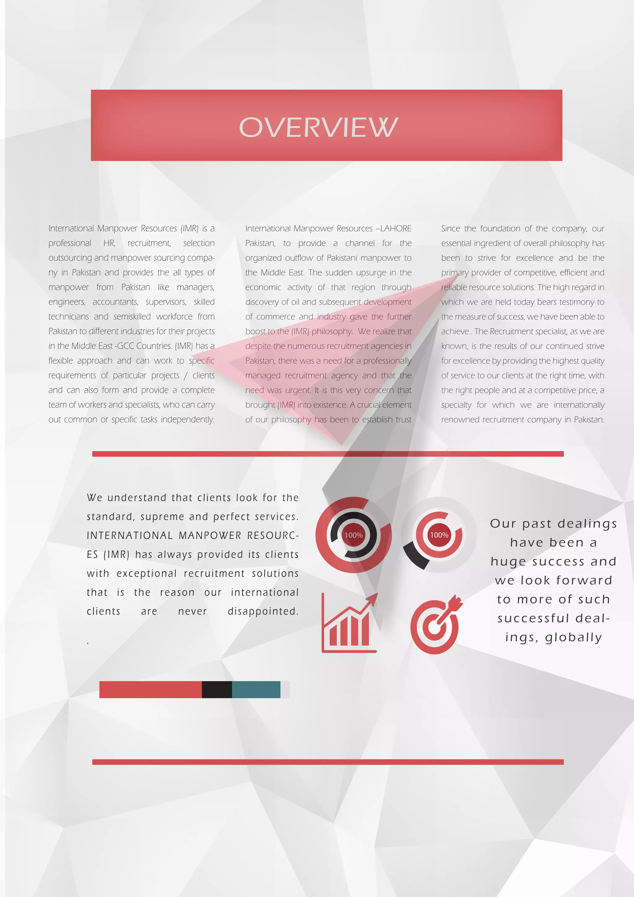 INTERNATIONAL MANPOWER RESOURCES | PDF