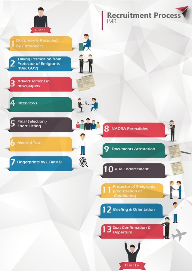 INTERNATIONAL MANPOWER RESOURCES | PDF