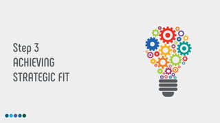 Supply Chain Performance | Achieving Strategic Fit | PDF | Logistics ...