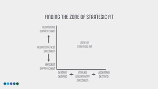 Supply Chain Performance | Achieving Strategic Fit | PDF | Logistics ...