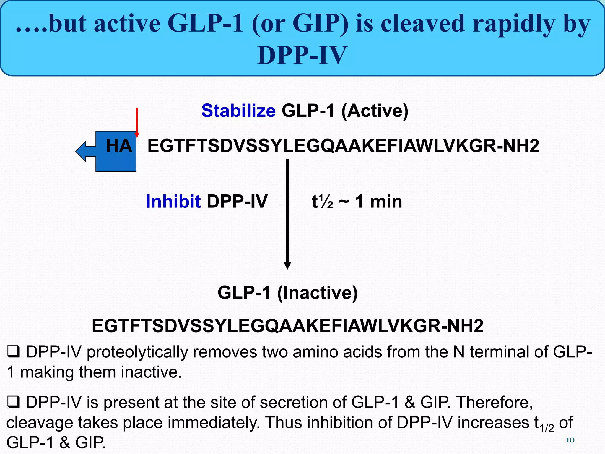 Design and Synthesis of some Pyrimidine as DPP-IV Inhibitors | PPT
