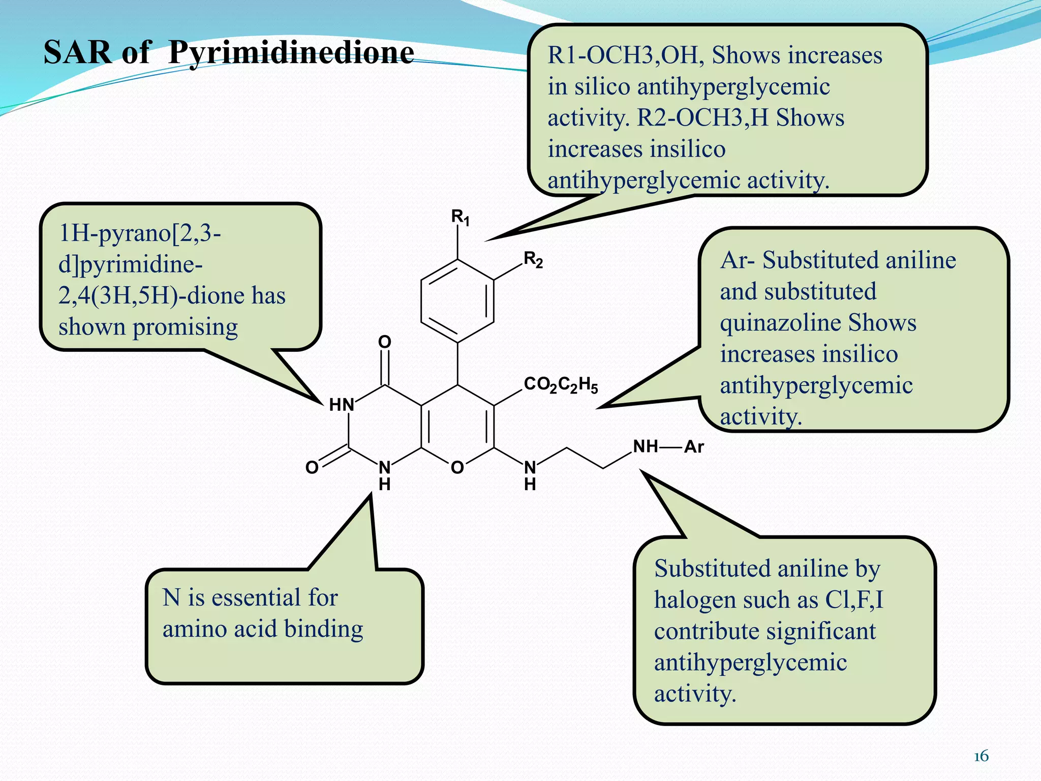 Design and Synthesis of some Pyrimidine as DPP-IV Inhibitors | PPT