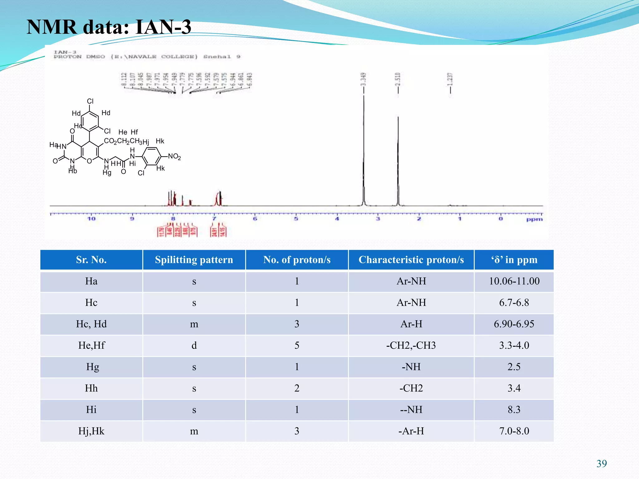 Design and Synthesis of some Pyrimidine as DPP-IV Inhibitors | PPT