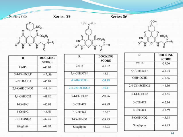 Design and Synthesis of some Pyrimidine as DPP-IV Inhibitors | PPT