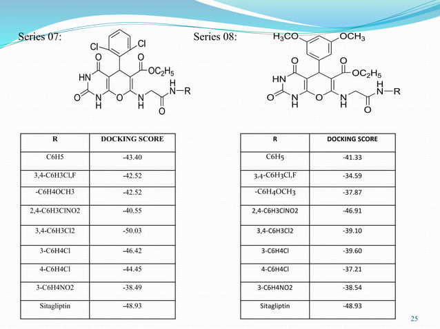 Design and Synthesis of some Pyrimidine as DPP-IV Inhibitors | PPT