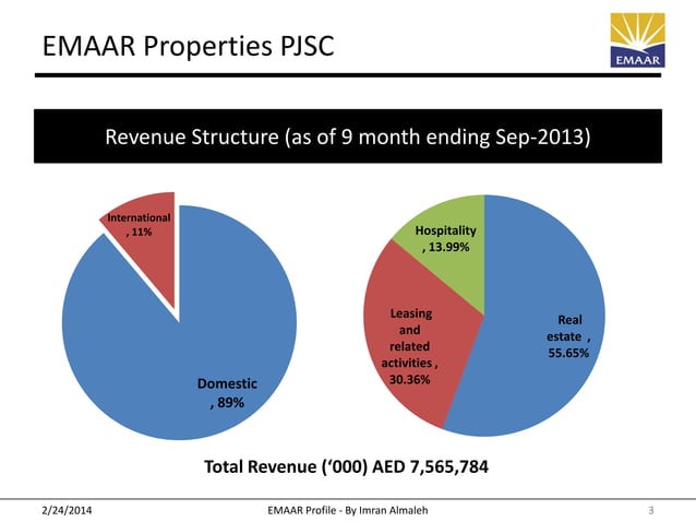 EMAAR Properties - Company Profile | PDF