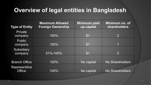 Imran-Forming and registration a New Company.pptx