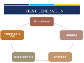 Biofuels and microbial application for biofertilizer production | PPT