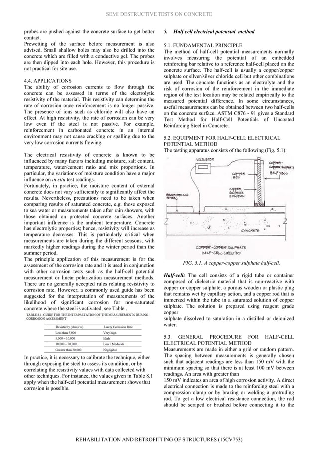 semi destructive tests on concrete _Imran_bk | PDF