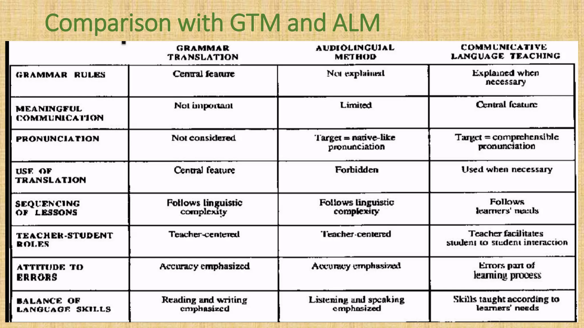CLT "communicative language method" | PPTX