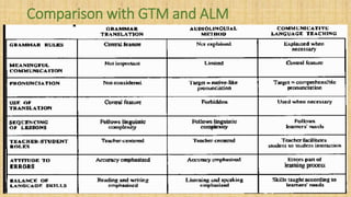 CLT "communicative language method" | PPTX