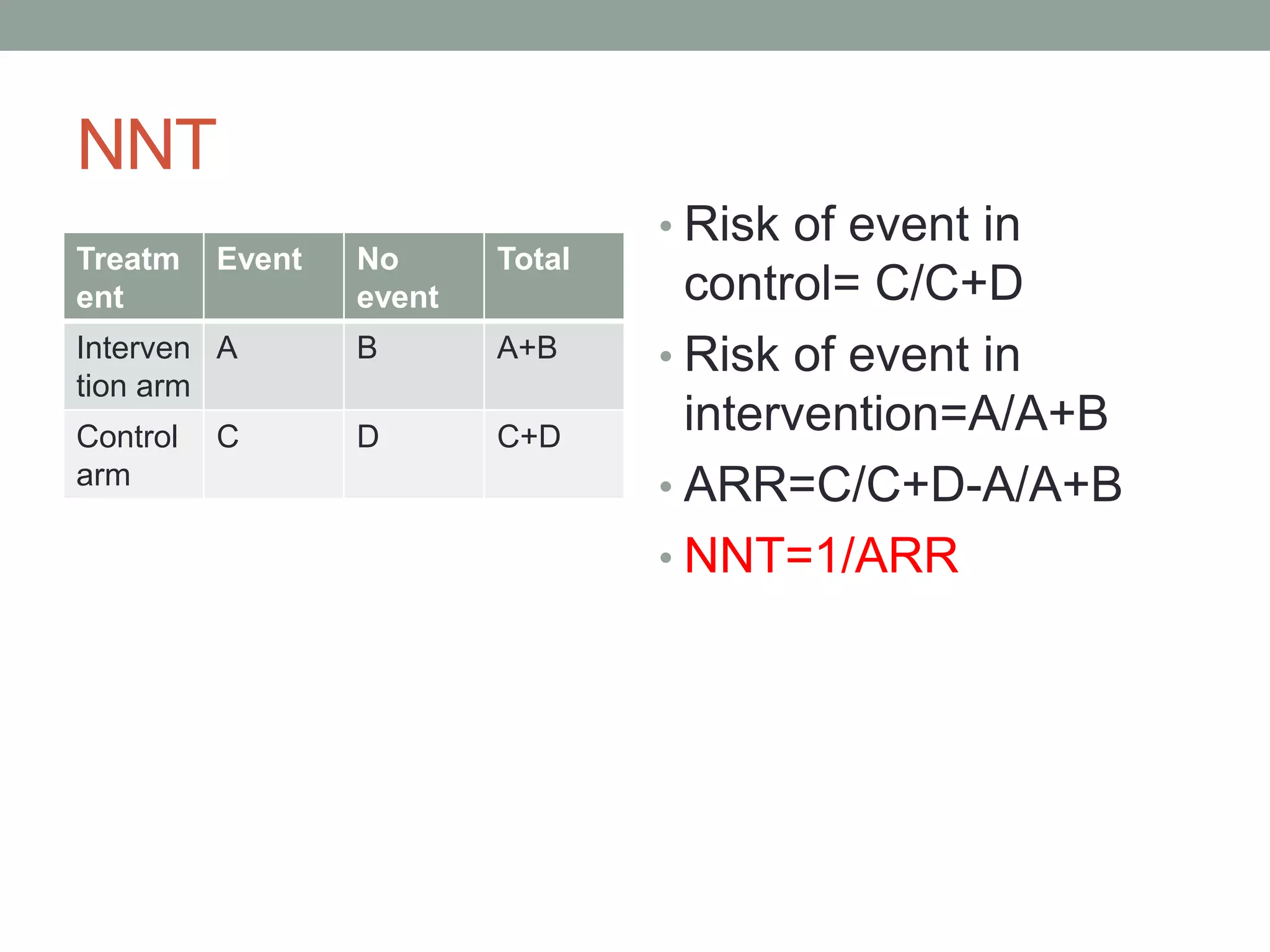 Imran rizvi statistics in meta analysis | PPT