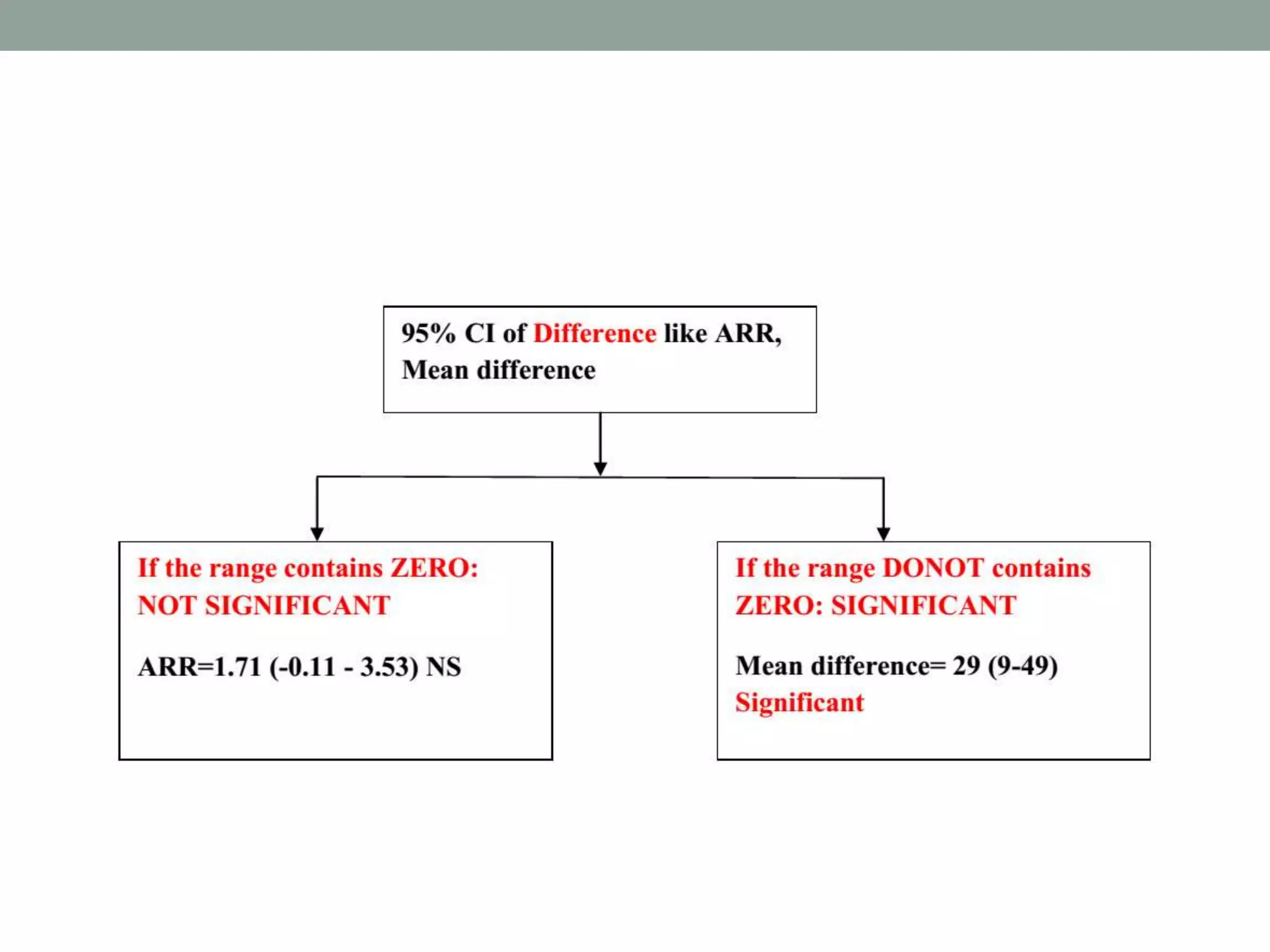 Imran rizvi statistics in meta analysis | PPT