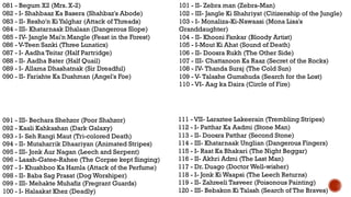 Imran Series (Urdu) Book List by Ibn-e-Safi | PDF