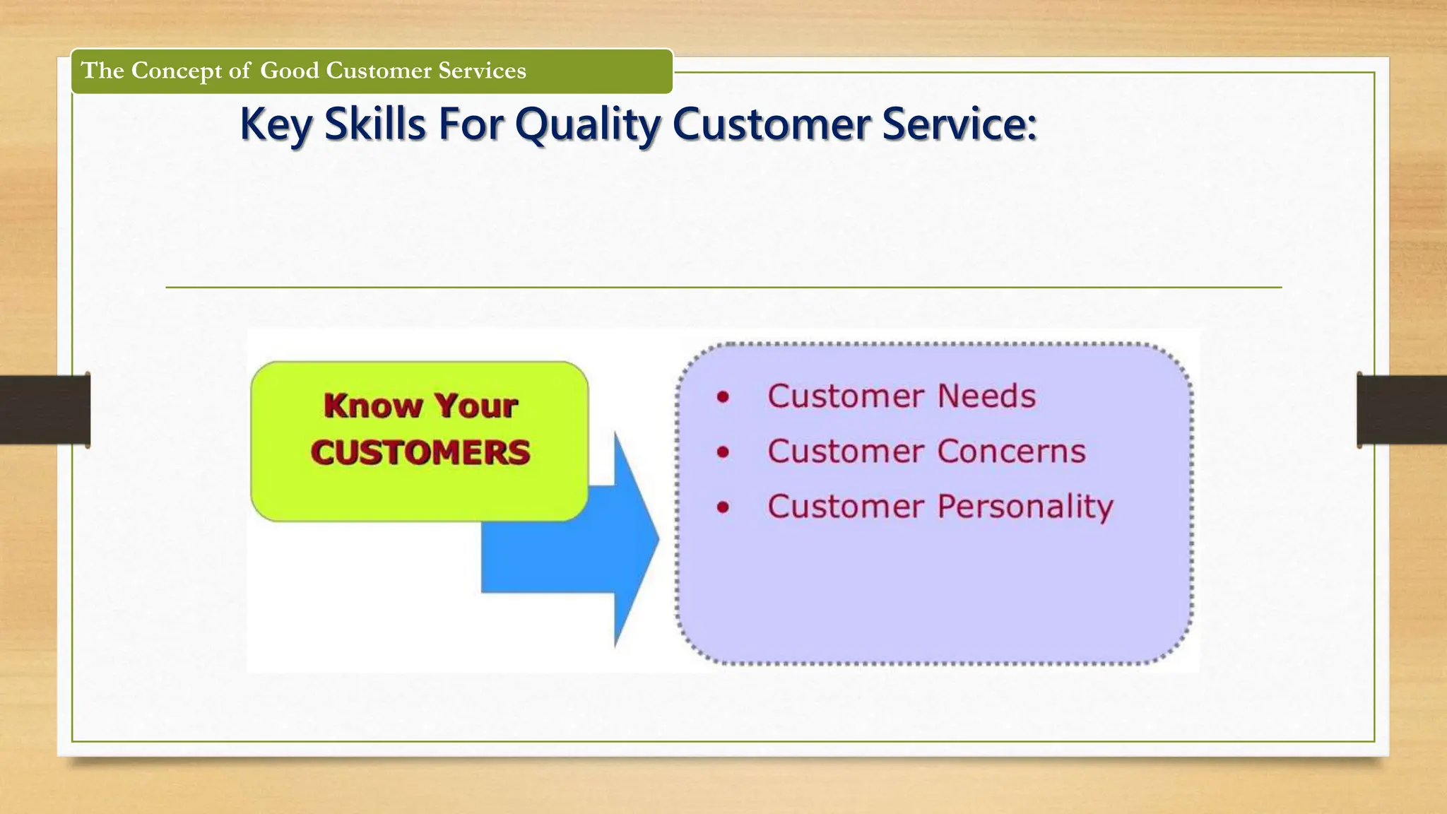 Concept of Good Customer Servicing and Types of Customer | PPT
