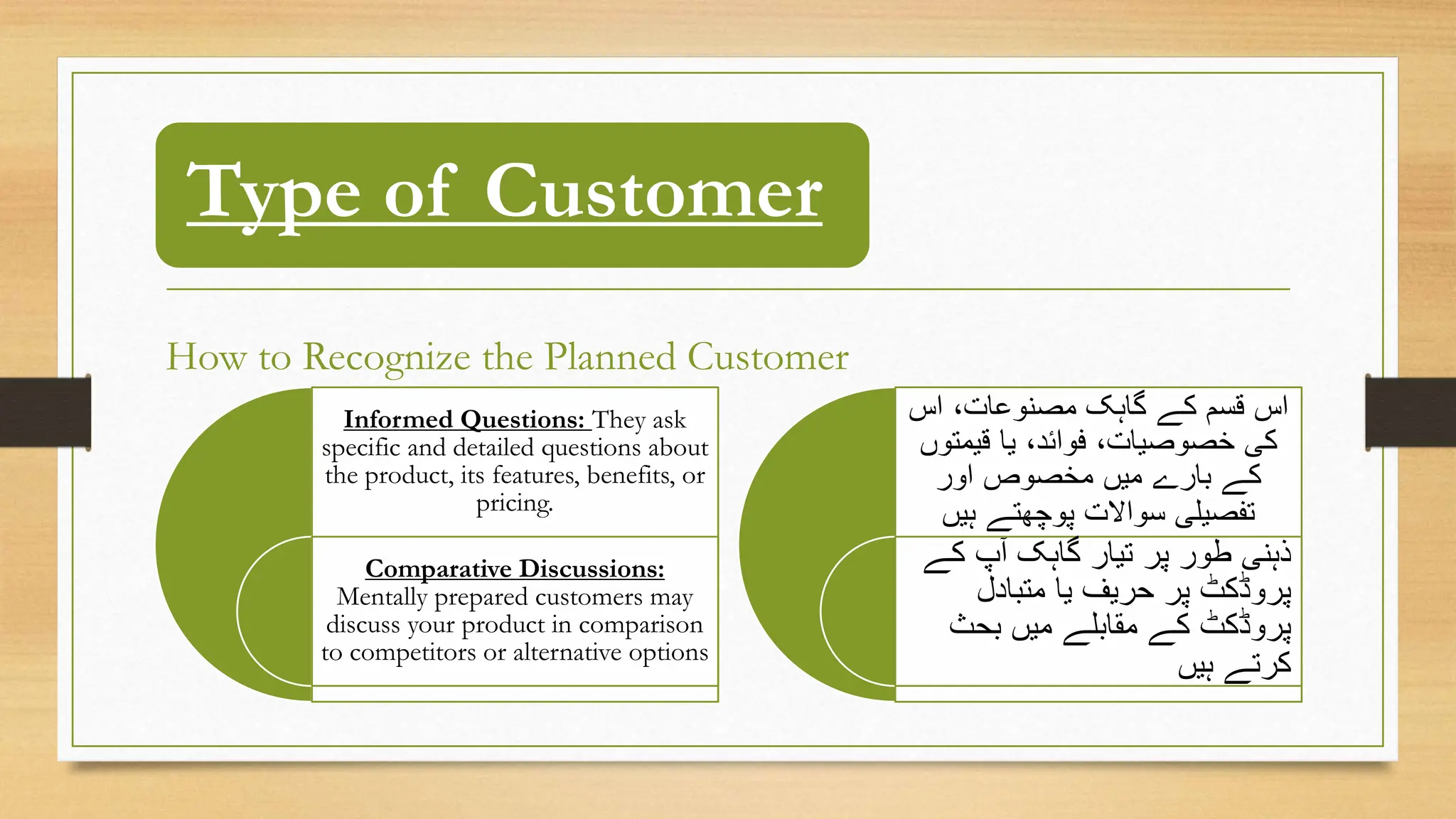 Concept of Good Customer Servicing and Types of Customer | PPT
