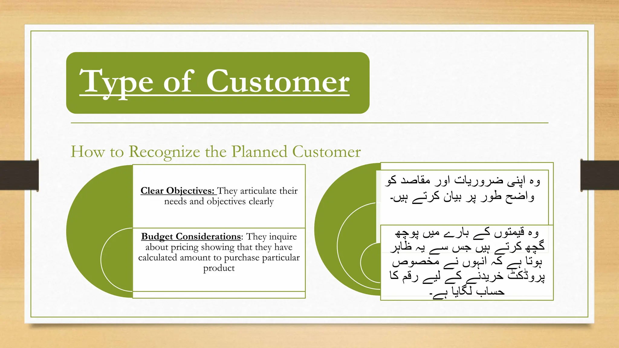 Concept of Good Customer Servicing and Types of Customer | PPT