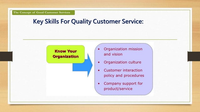 Concept of Good Customer Servicing and Types of Customer | PPT
