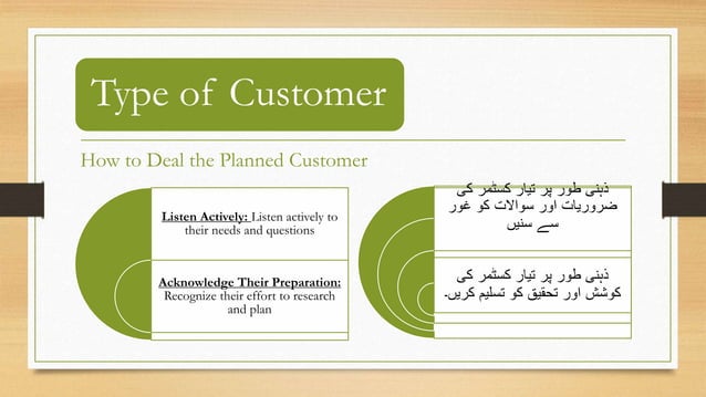 Concept of Good Customer Servicing and Types of Customer | PPT