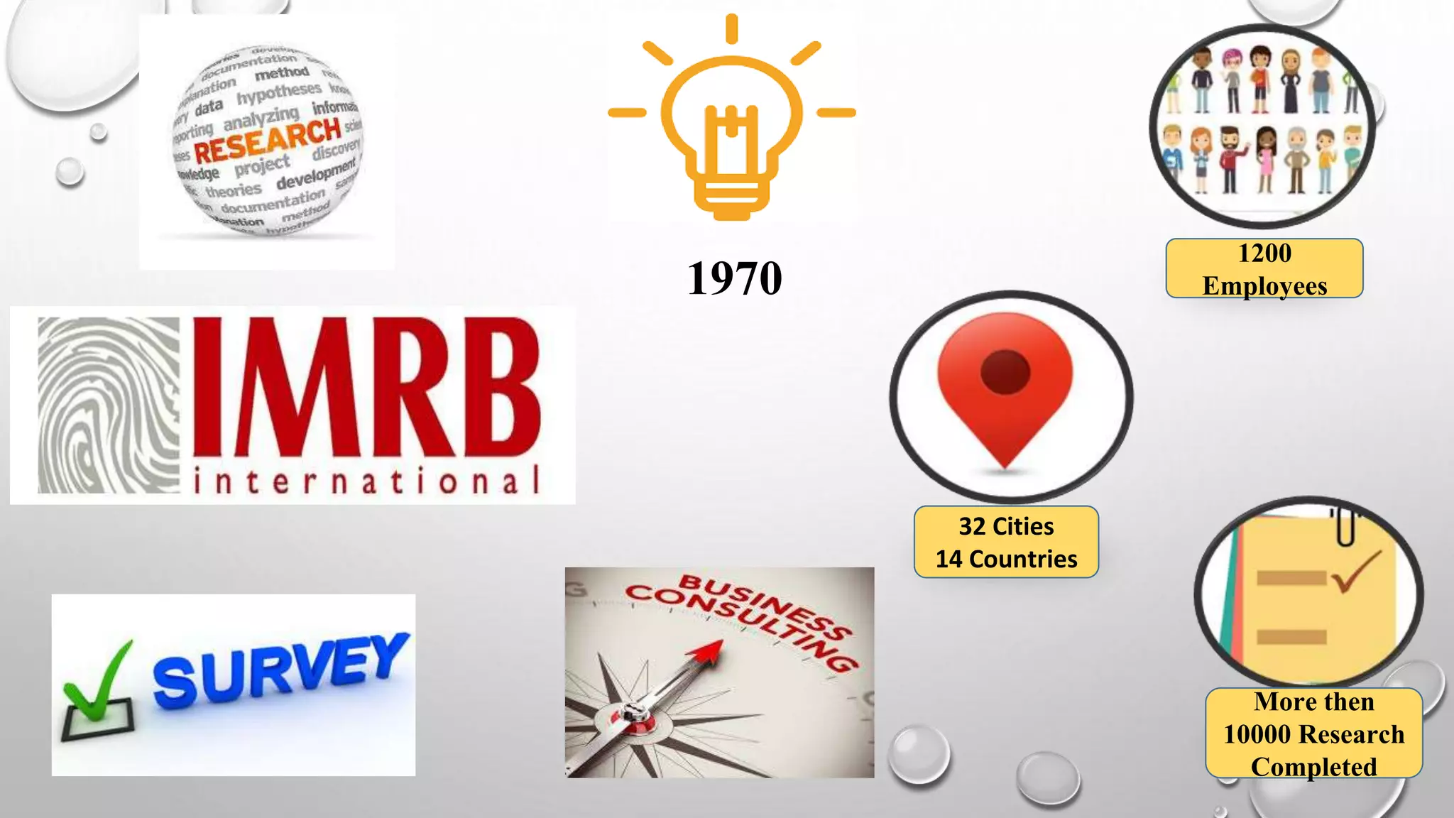 Kantar IMRB- Study on Brand Awareness,consumer,concept Understanding of ...