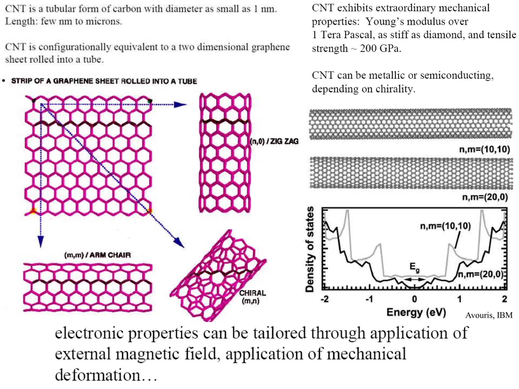 CNT as Field Effect Transistor application | PPT