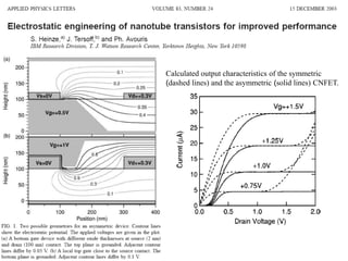CNT as Field Effect Transistor application | PPT