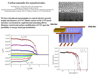 CNT as Field Effect Transistor application | PPT