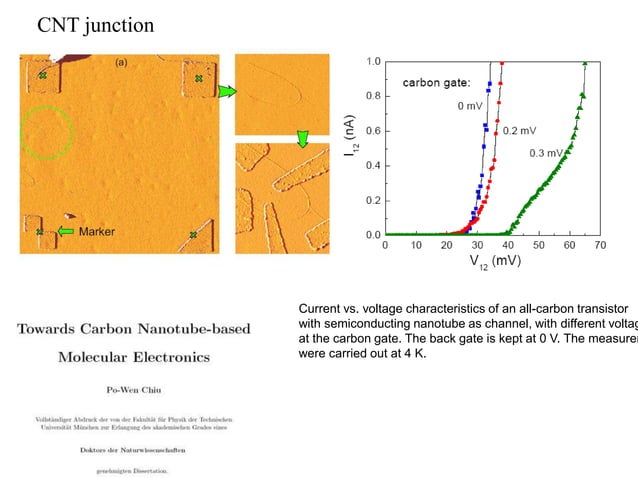 CNT as Field Effect Transistor application | PPT