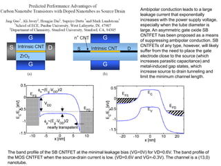 CNT as Field Effect Transistor application | PPT