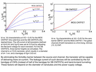 CNT as Field Effect Transistor application | PPT