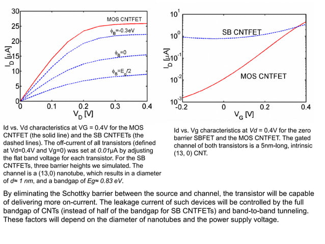 CNT as Field Effect Transistor application | PPT
