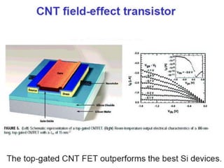 CNT as Field Effect Transistor application | PPT