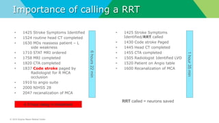 Im resident stroke education | PPTX