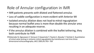 ishemic mitral regurgitation gopan Amrita hospital | PPTX