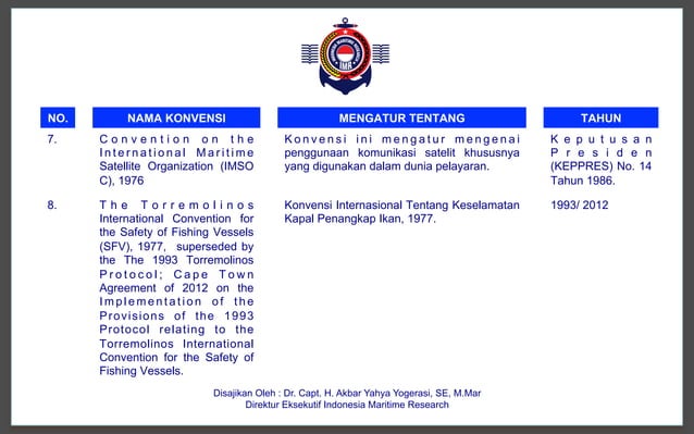 IMO LIST CONVENTION | PDF