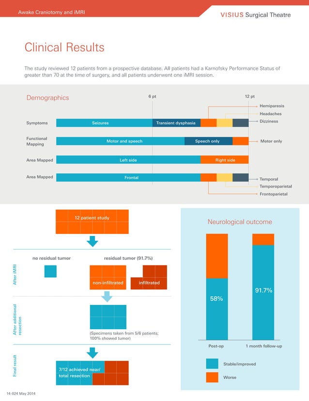 IMRIS Awake Craniotomy with intraoperative MRI Clinical Bulletin | PDF ...