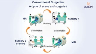 Intraoperative MRI (iMRI) for Brain Surgery in Hyderabad | PPTX