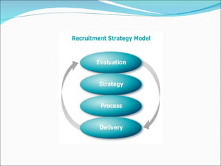 STAFF SEARCH | PPT