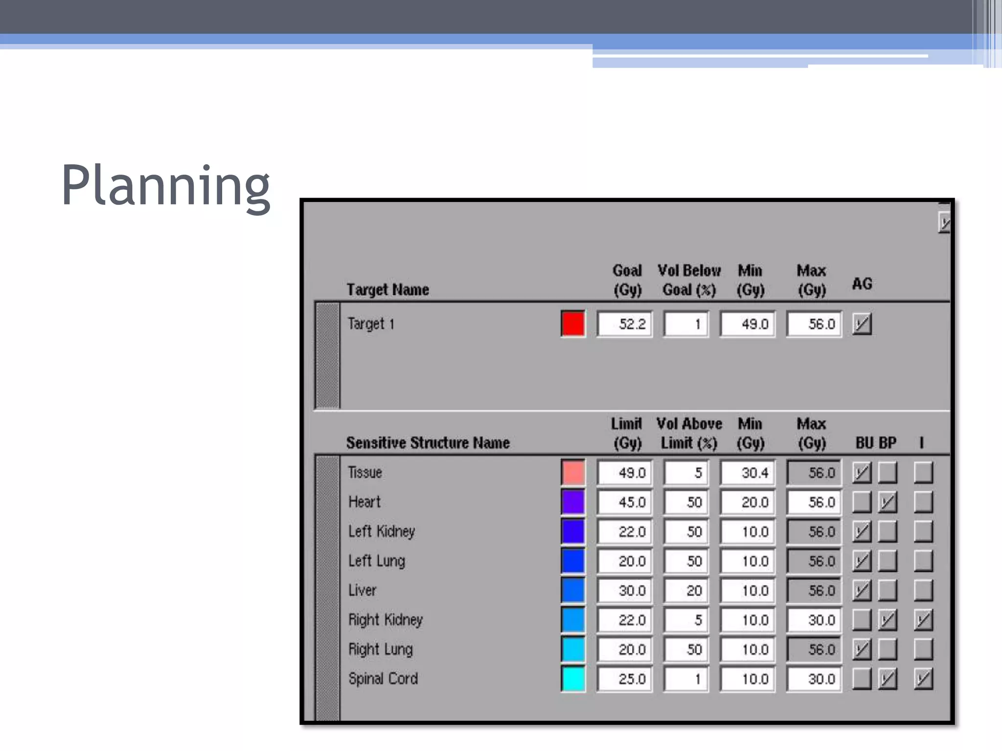 IMRT: Intensity Modulated Radiotherapy | PPTX