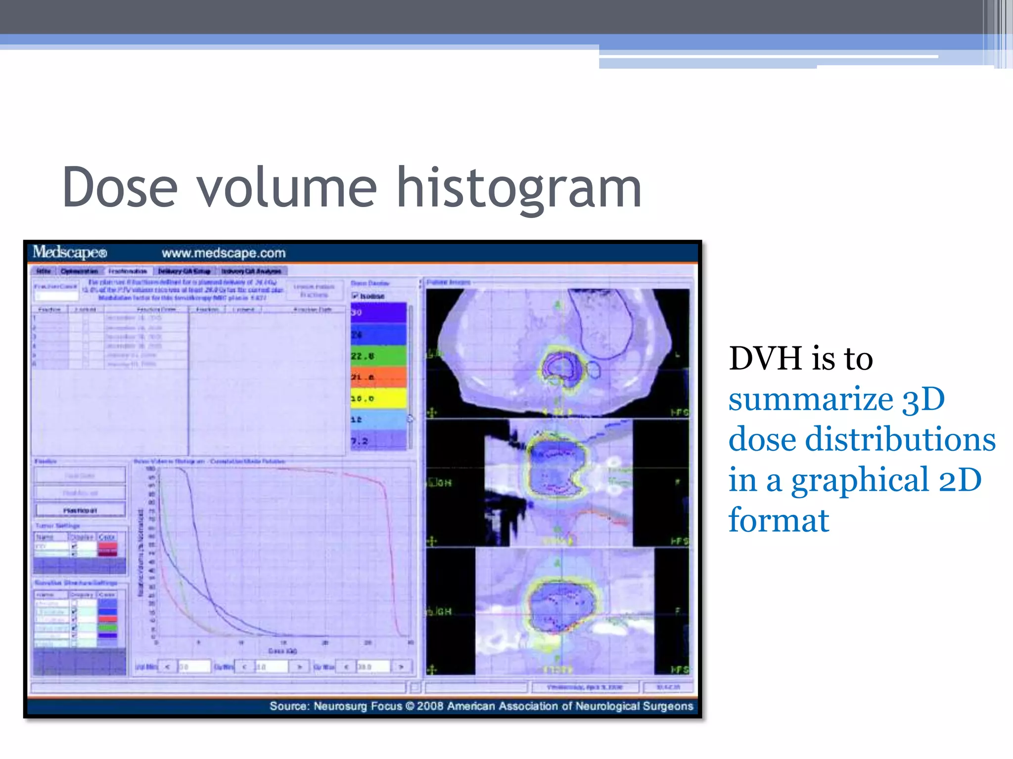 IMRT: Intensity Modulated Radiotherapy | PPTX