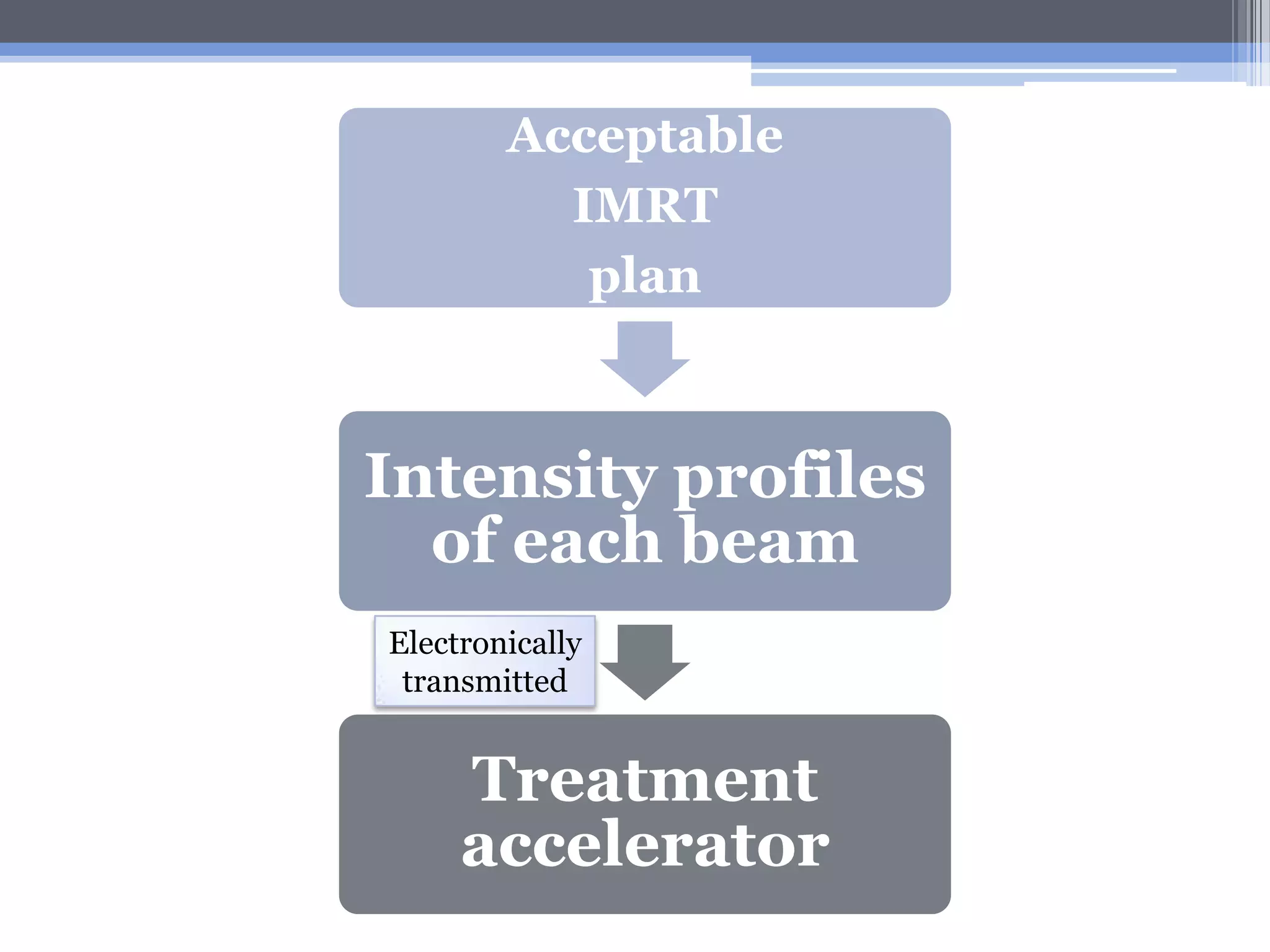 IMRT: Intensity Modulated Radiotherapy | PPTX
