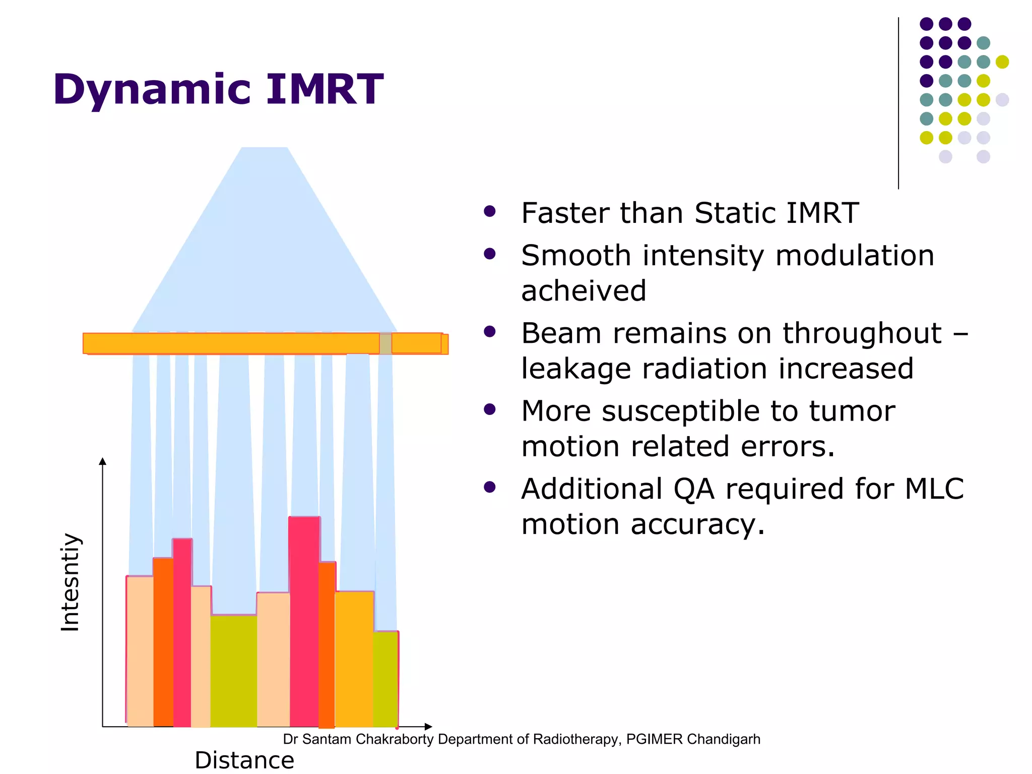 IMRT and 3D CRT in cervical Cancers | ODP