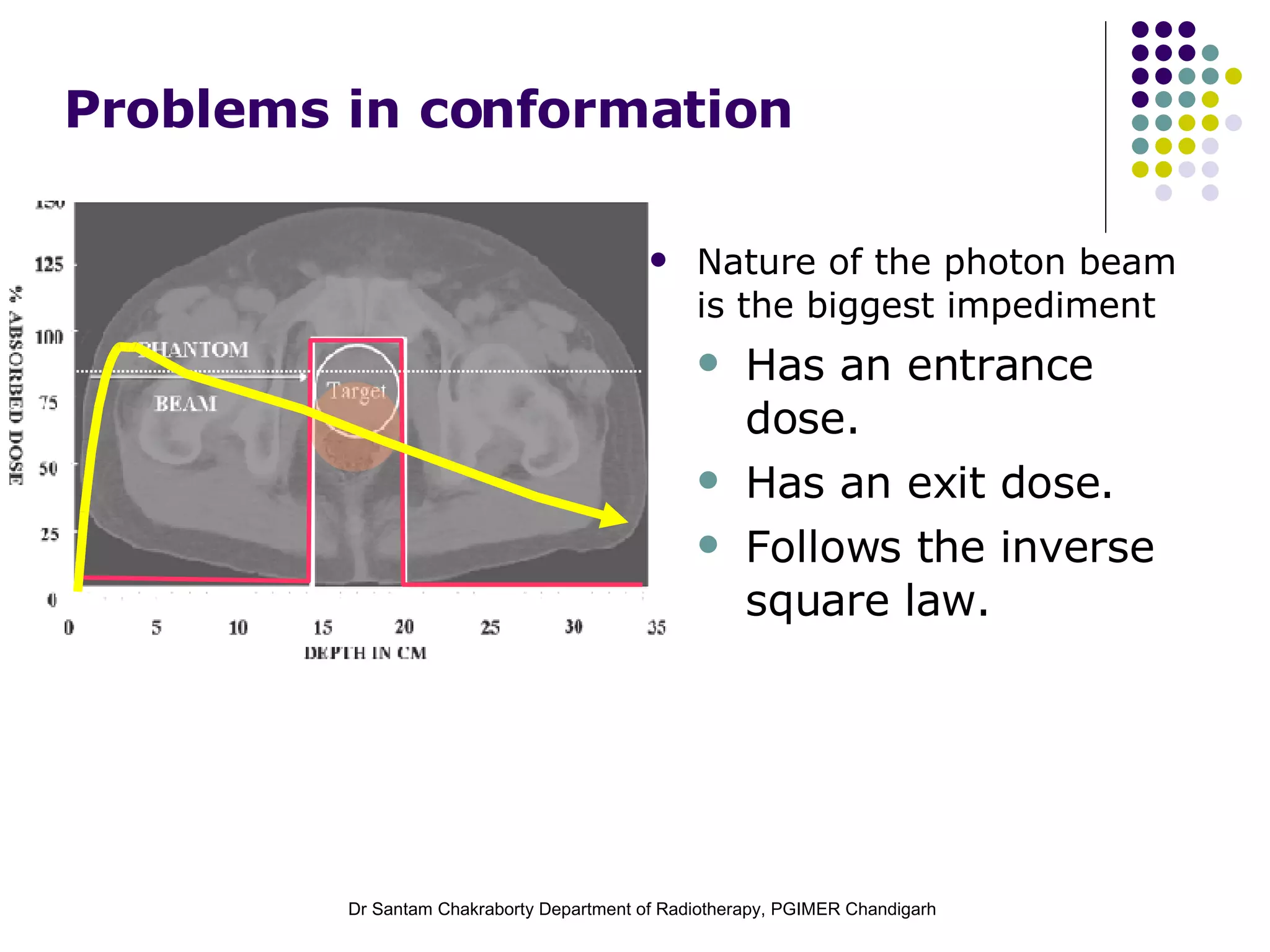 IMRT and 3D CRT in cervical Cancers | ODP